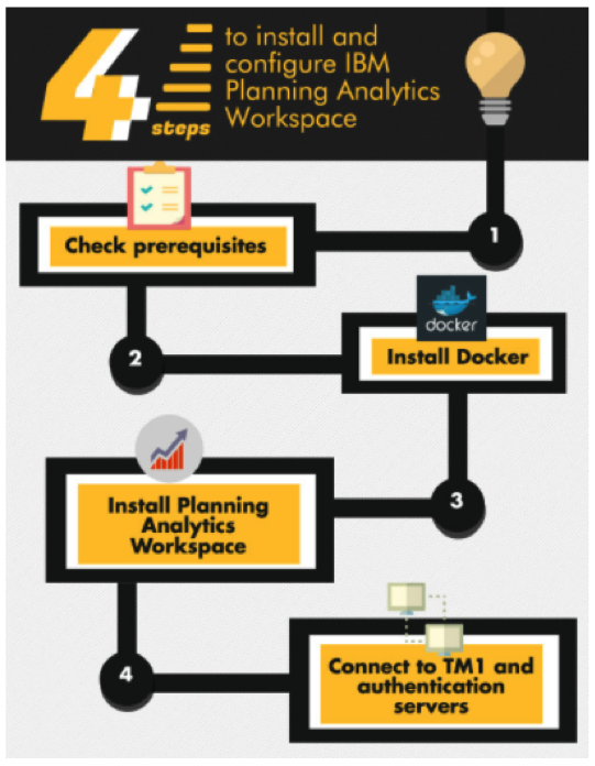 IBM PA Workspace Installation & Benefits for Windows 2016