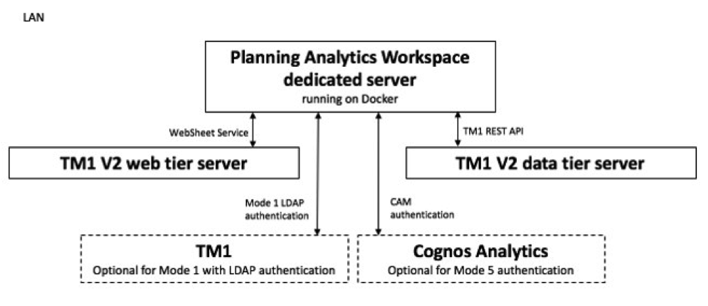 IBM PA Workspace Installation & Benefits for Windows 2016