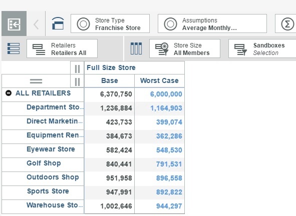 Sandbox comparison on Planning Analytics Workspace