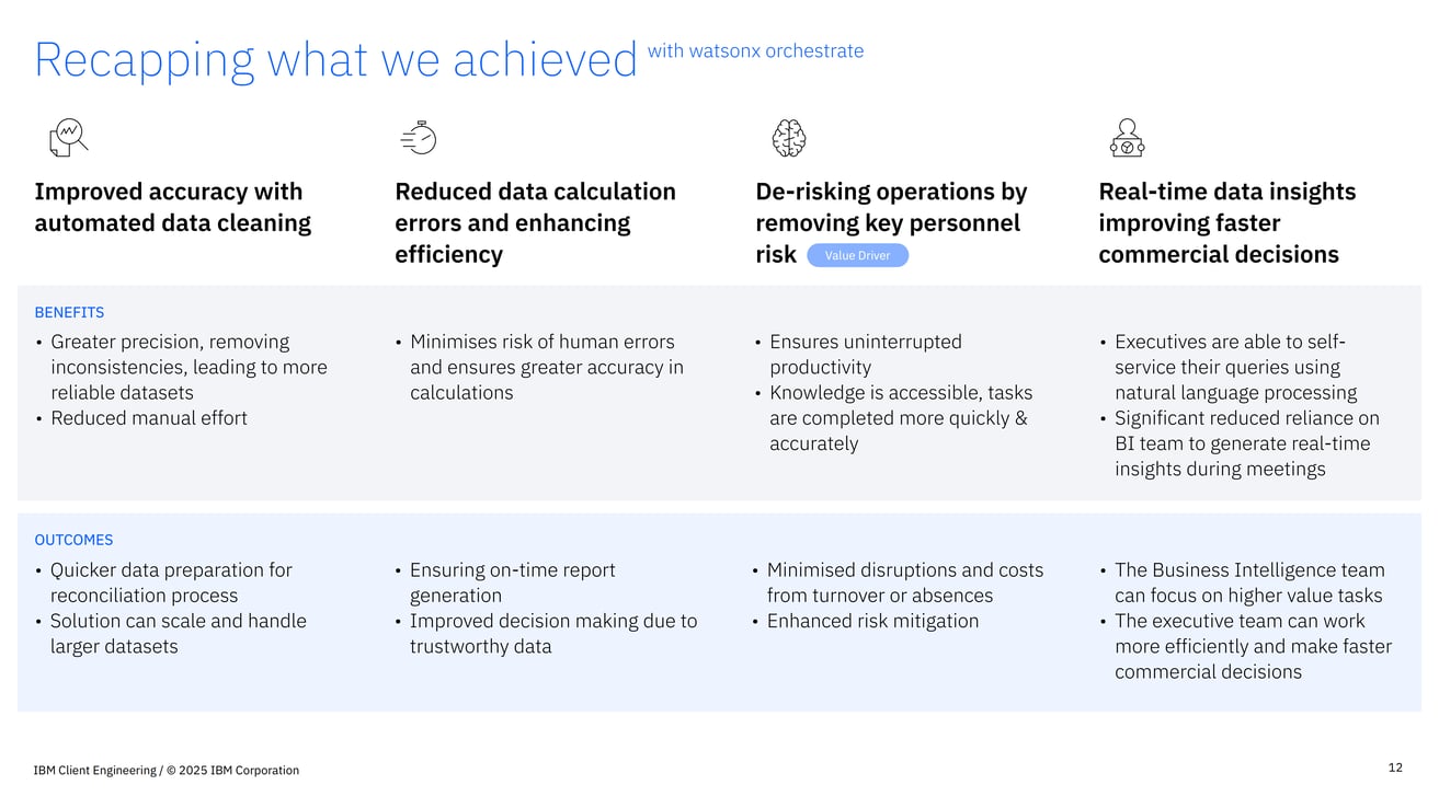 Agentic AI in 2026: Driving Enterprise Growth Through Intelligent ...
