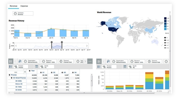 Data Governance IBM Cognos