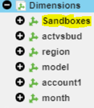 Sandbox Analysis. Delivered