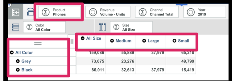 IBM Planning Analytics (TM1) Vs Anaplan