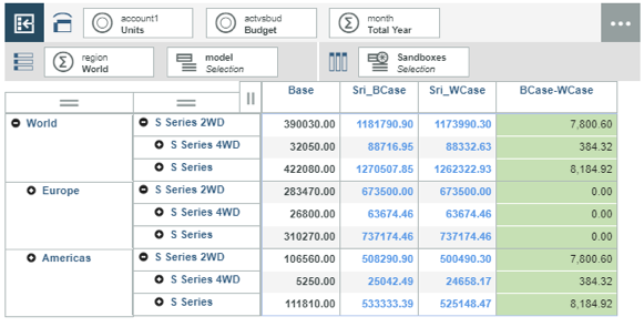Sandbox Analysis. Delivered