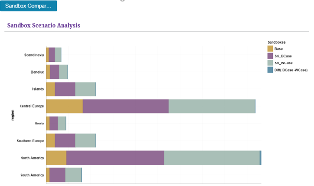 Sandbox Analysis. Delivered