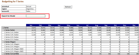 Sandbox Analysis. Delivered