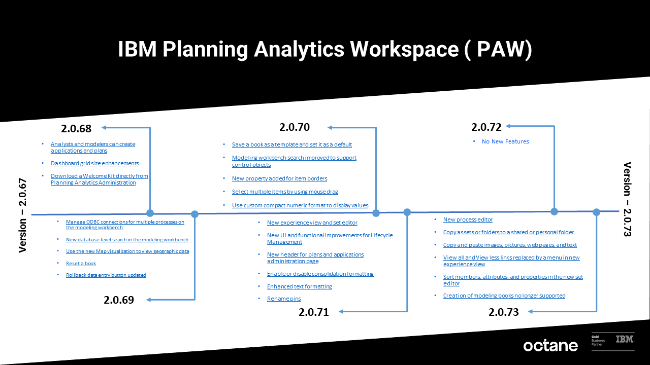 Exploring the Latest Enhancements of IBM Planning Analytics Components