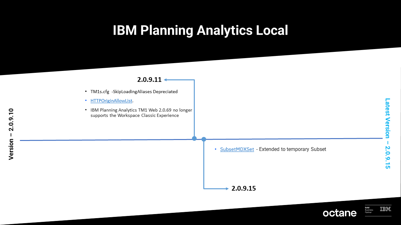 Exploring the Latest Enhancements of IBM Planning Analytics Components