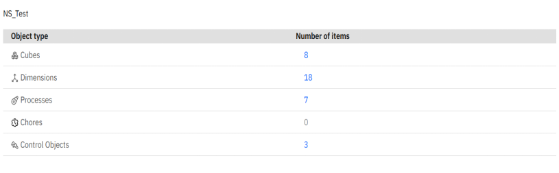 Why IBM ILOG CPLEX still Leads the way in 2025