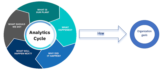 Predictive & Prescriptive Analytics: IBM Decision Optimisation