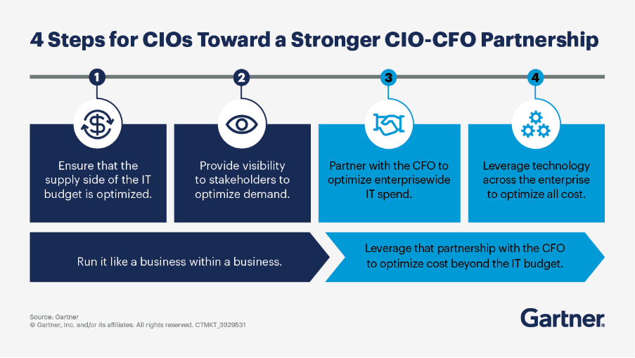 Why IBM ILOG CPLEX still Leads the way in 2025