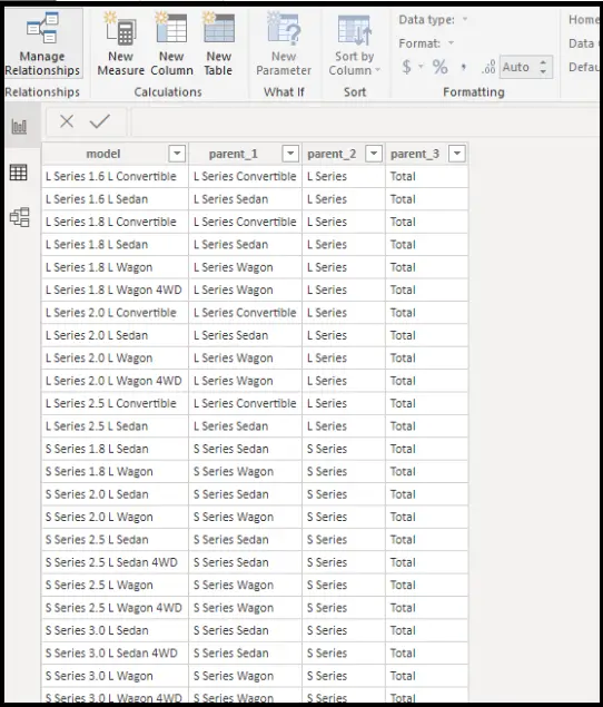 Drill Down Using Slicer in Power BI