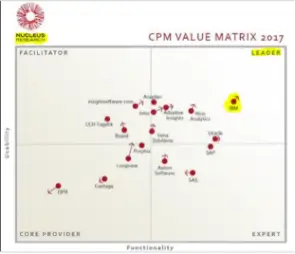 Views integration in PAX and PAW